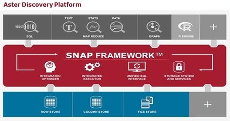 Teradata Scales Up R Analytics On Aster | InformationWeek