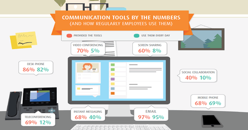You're Sending Too Much Email | InformationWeek
