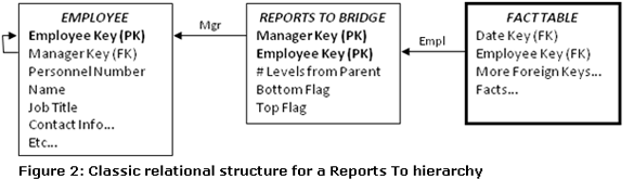 Kimball University: Five Alternatives for Better Employee Dimension ...