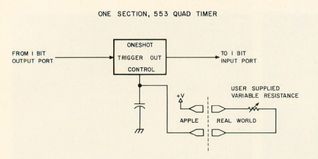 System Description: The Apple-II by Stephen Wozniak | InformationWeek