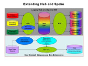 Hubs, Spokes and Buses: How to Get to a Better Data Warehouse ...