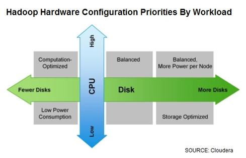 Hortonworks' Hadoop Security Buy | InformationWeek