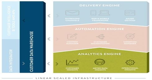 Big Data Analytics: Time For New Tools | InformationWeek