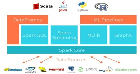 Apache Spark: 3 Promising Use-Cases | InformationWeek