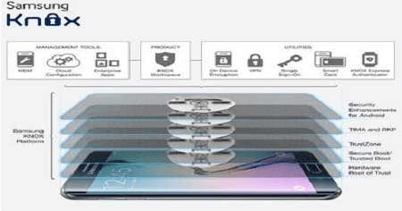 Samsung Knox Security Beats iOS, Android, Gartner Finds | InformationWeek