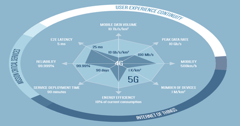 5G Roadmap, Bumps And All, Detailed At MWC | InformationWeek