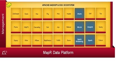 MapR Brings Spark In-Memory Analysis To Hadoop | InformationWeek