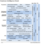 It's Time to Reinvent Your BI Strategy | InformationWeek