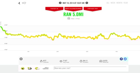 How Data Visualization Helped Me Run Faster | InformationWeek