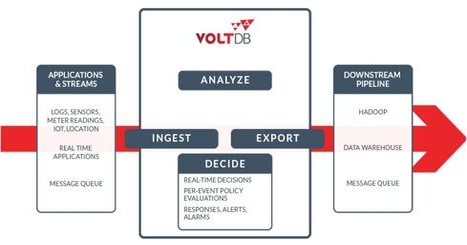 MemSQL, VoltDB Vie For In-Memory Big Data Role | InformationWeek
