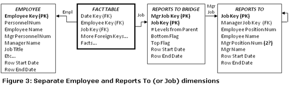 Kimball University: Five Alternatives for Better Employee Dimension ...