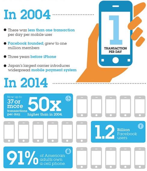 Ibm Mainframe Makeover Mobile Big Data Reality Check Informationweek