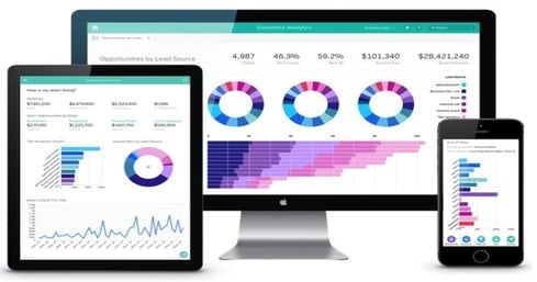 Salesforce.com Unveils Wave Analytics Cloud | InformationWeek