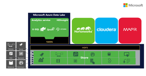 Microsoft Azure Data Lake Offers Enhanced Analytics Tools | InformationWeek
