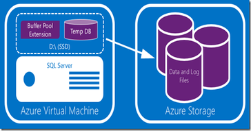 Microsoft Adds Compute-Intensive Servers On Azure | InformationWeek