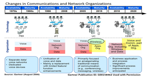 6 Reorg Steps To Bring Telecom, Mainstream IT Together | InformationWeek