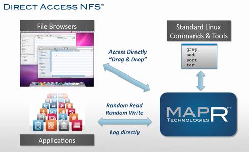 MapR Hadoop Upgrade Runs HP Vertica | InformationWeek