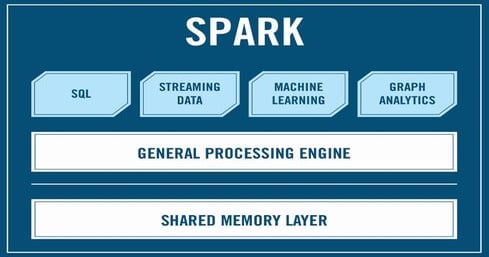Databricks Plans Spark Developers Certification Program | InformationWeek