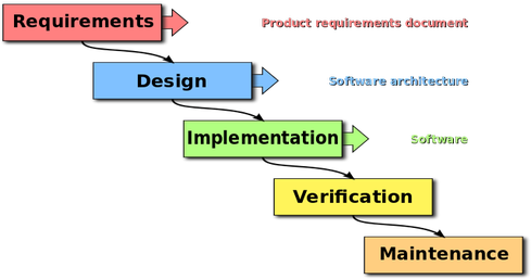 Best Agile Method For Your Team: Scrum Vs. Kanban | InformationWeek