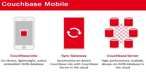 Couchbase Releases NoSQL Mobile Platform | InformationWeek