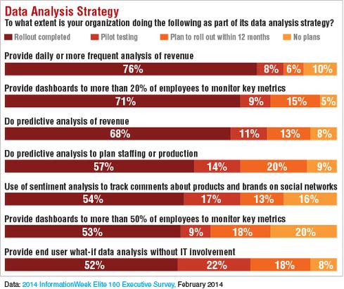 InformationWeek Elite 100: Winning Digital Strategies | InformationWeek