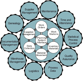 The Collaborative Effect | InformationWeek