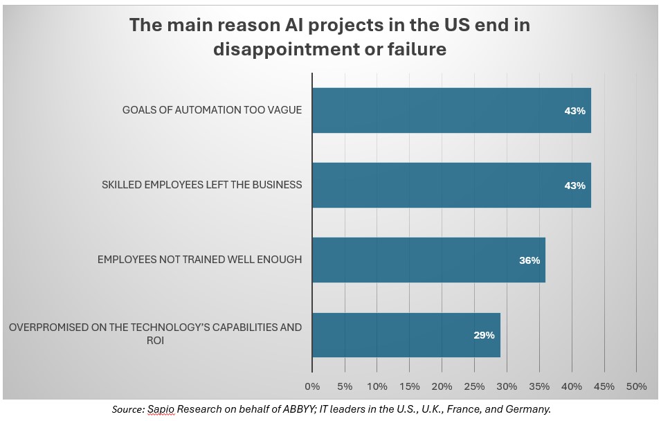 How to Cope with AI Disappointment