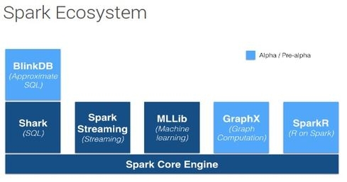 DataStax Brings Spark To Cassandra | InformationWeek