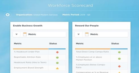 Workday Brings 'Insights' To Talent Management | InformationWeek