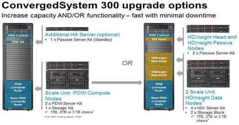 HP Offers Appliance For Microsoft Analytics Platform | InformationWeek