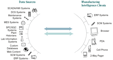 The Collaborative Effect | InformationWeek