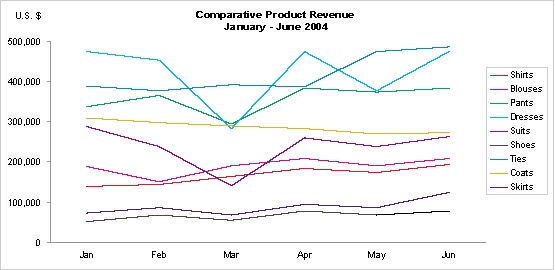 Data Presentation: Tapping the Power of Visual Perception | InformationWeek