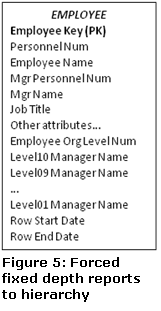 Kimball University: Five Alternatives for Better Employee Dimension ...