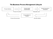 Business Process Management 101: The Basics of BPM and How to Choose ...