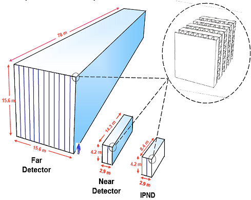 AWS Helps Fermilab Researchers 'See' Neutrino Particles | InformationWeek