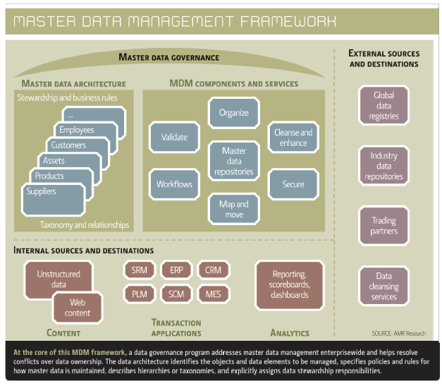 The Search for One Truth | InformationWeek