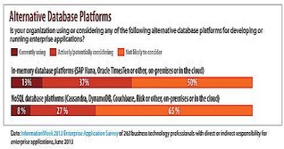 In-Memory Databases: Do You Need The Speed? | InformationWeek
