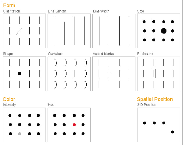 Data Presentation: Tapping the Power of Visual Perception | InformationWeek