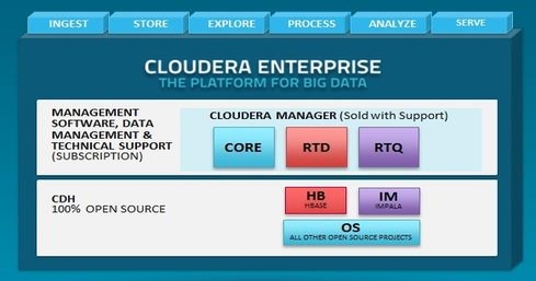 Cloudera Goes Cloud With Amazon | InformationWeek