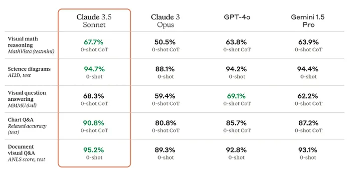 Amazon-Backed Anthropic Unveils Faster, Cheaper Claude 3 AI Model Amazon-Backed Anthropic Unveils Faster, Cheaper Claude 3 AI Model