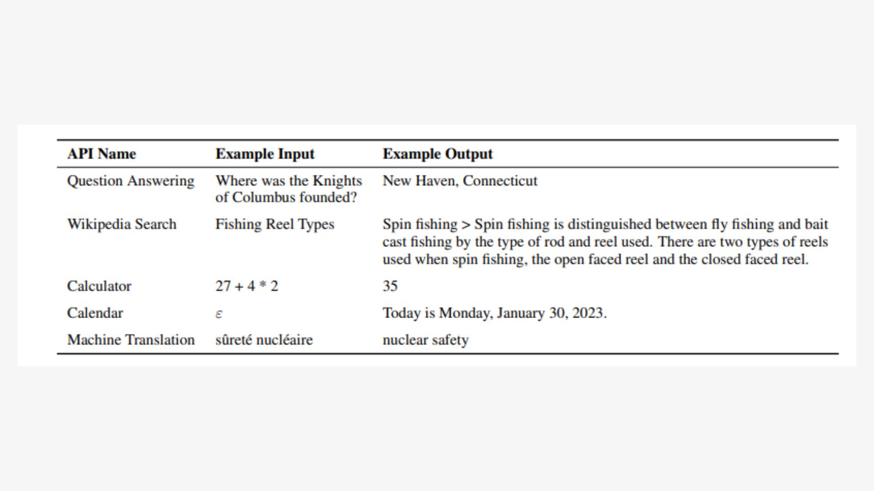 Meta Toolformer: The AI Model That Uses Software Tools to Beat GPT-3