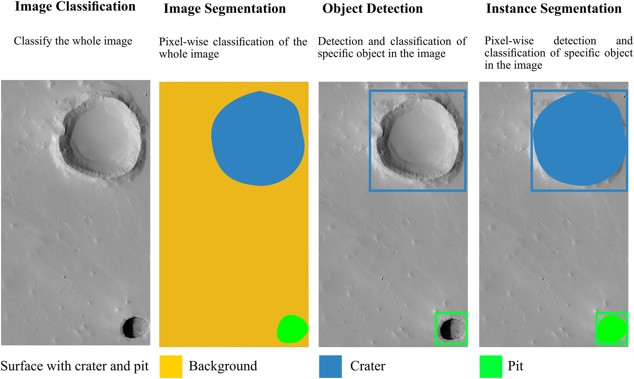 AI in Mars: Deep Learning Model Maps Red Planet