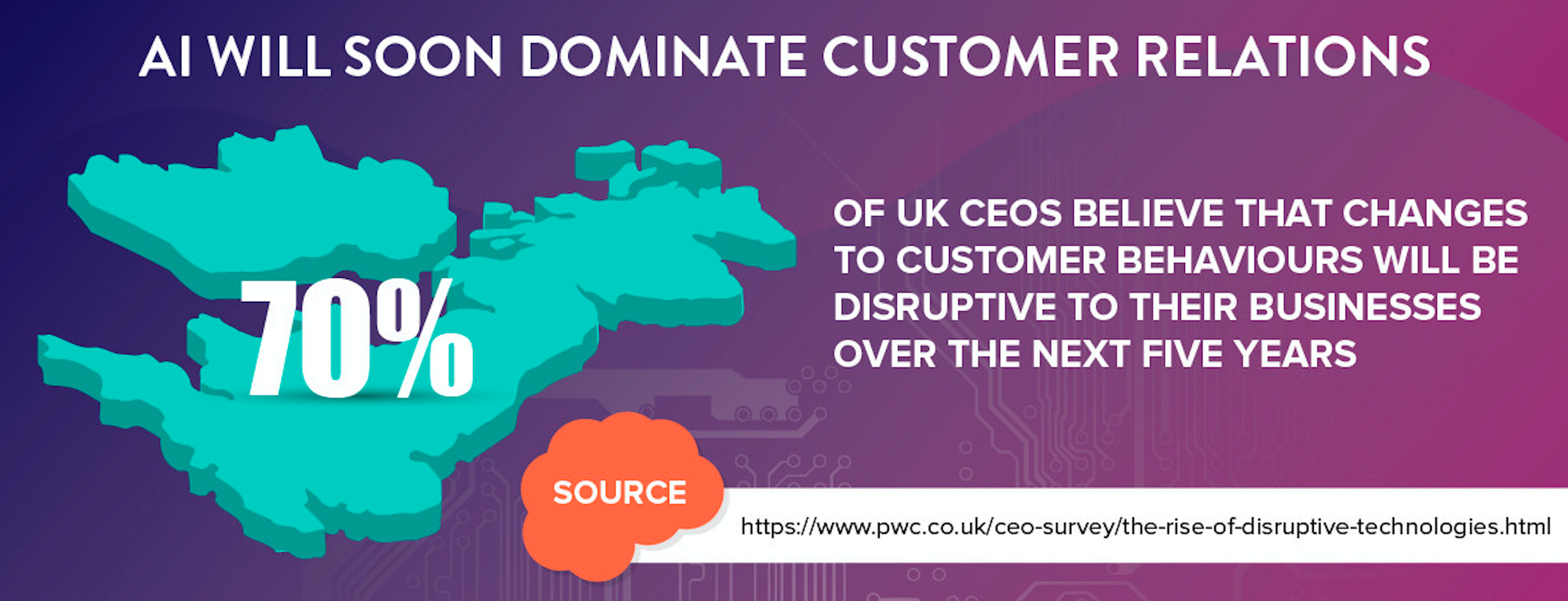 An Introduction To Conversational AI | AI Business