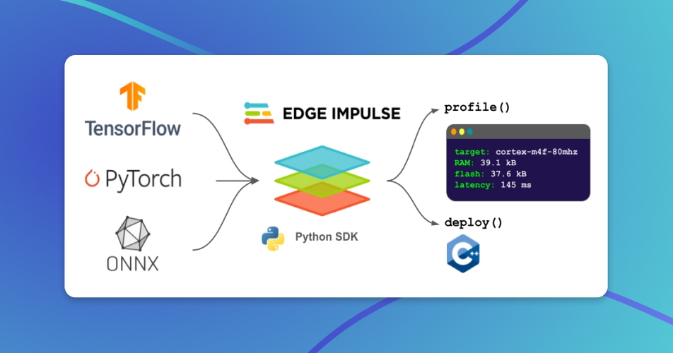 Porting Deep Learning Models To Embedded Systems A Solved Challenge 