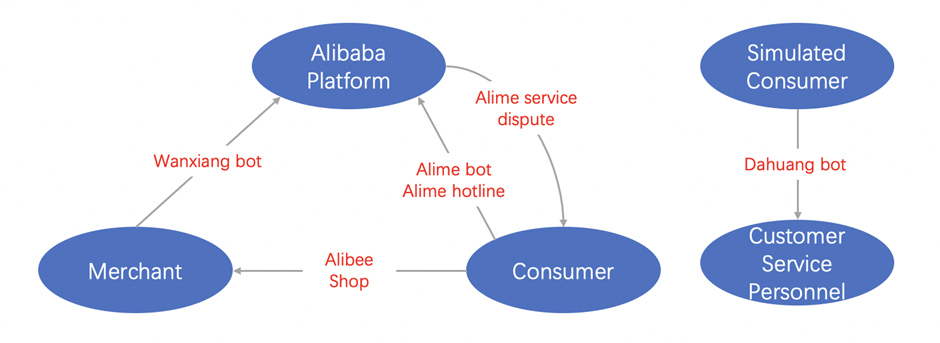 Case Study: How Alibaba Uses AI Chatbots to Serve a Billion Customers
