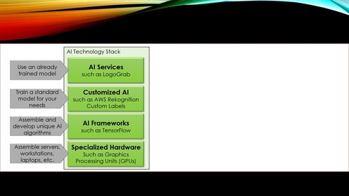 Innovation and the AI technology stack | AI Business