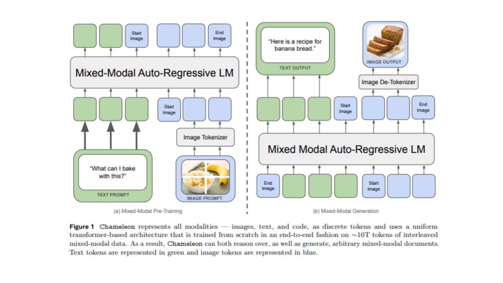 Meta’s Chameleon AI Model Seamlessly Handles Text and Images