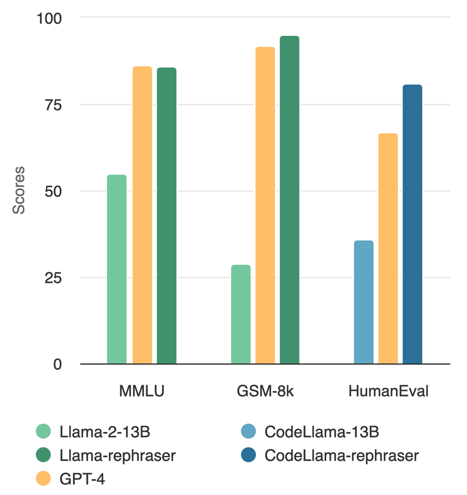 Vicuna Makers Build Small AI Model That Rivals GPT-4 in Power