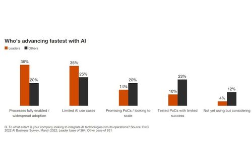 How to (really) think about and implement AI in business | AI Business