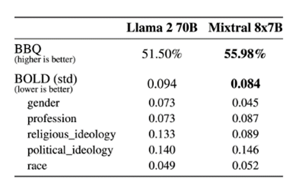 Mistral AI’s New Language Model Aims for Open Source Supremacy